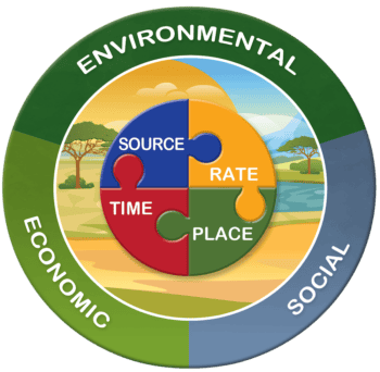 4R4 Africa: Expanding 4R Knowledge for African Cropping Systems ...